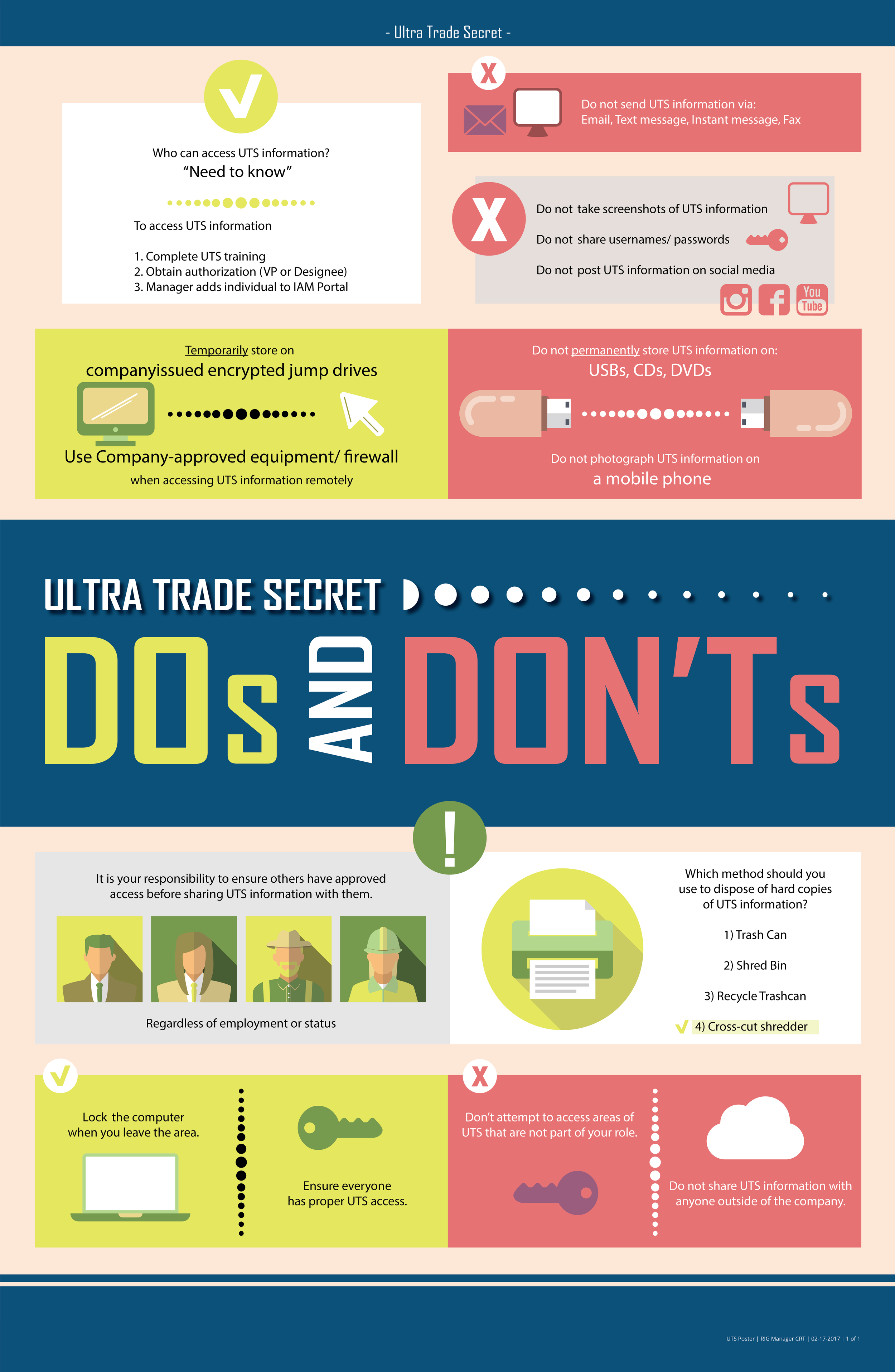 Dos and Don’ts Posters — Diana Instructional & Learning Experience Design