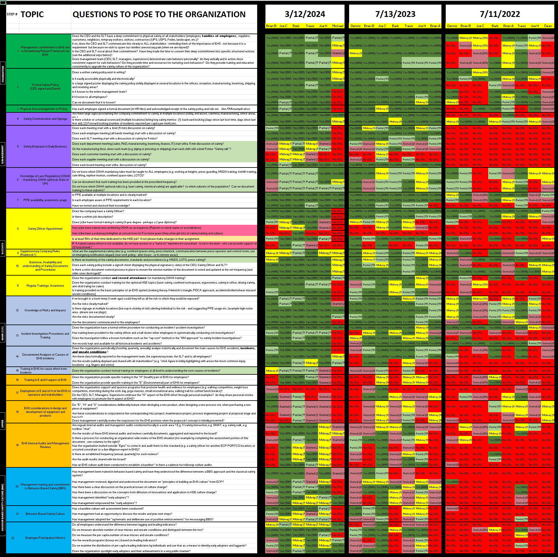 The Outovator’s Guide to Building a Safety Culture - Part 3 Framework ...
