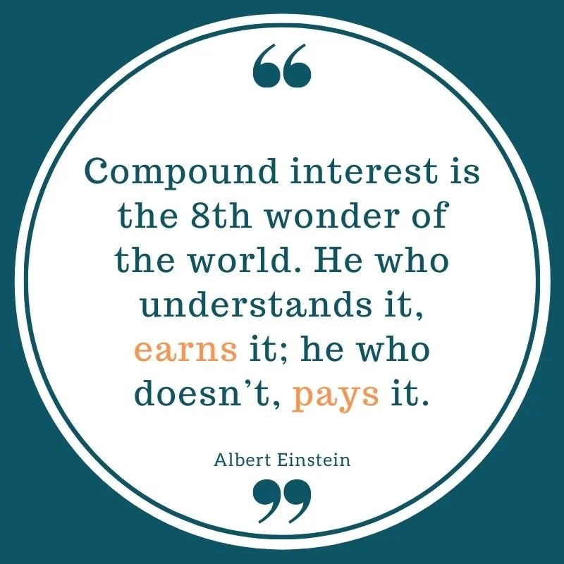 Compound Return Quotes 1.3 Understanding Compound Interest | Mr.