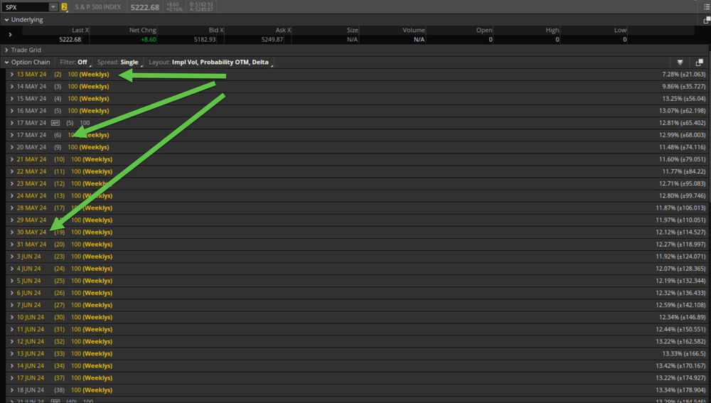 SPX Options Chain: The Key to Unlocking Profitable S&P 500 Trading ...