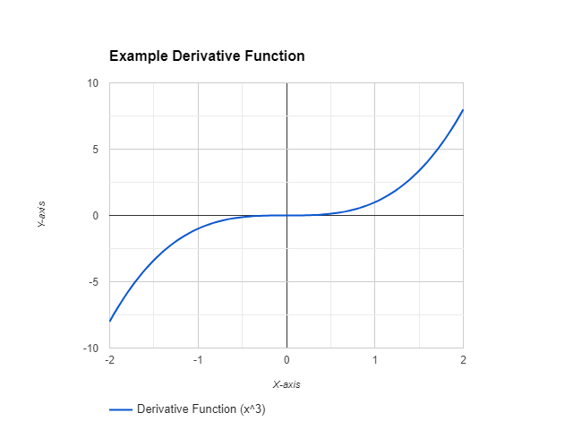 Macroeconomic and investment articles