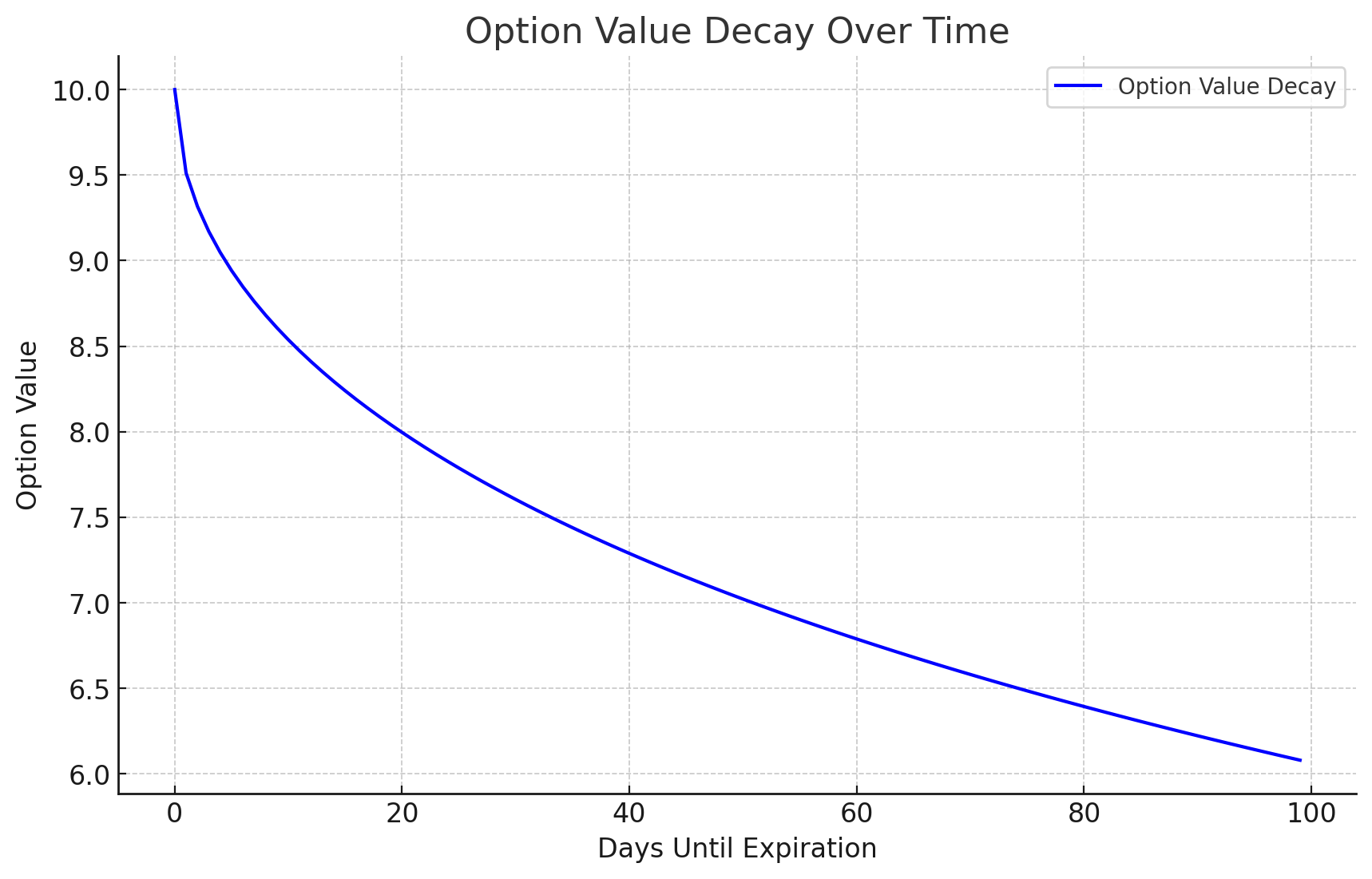 Macroeconomic and investment articles