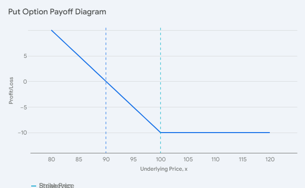 How to Profit from Crashes with SPX Options: A Comprehensive Guide ...
