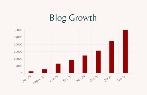 How I Started a New Blog from Scratch — Women Inspired