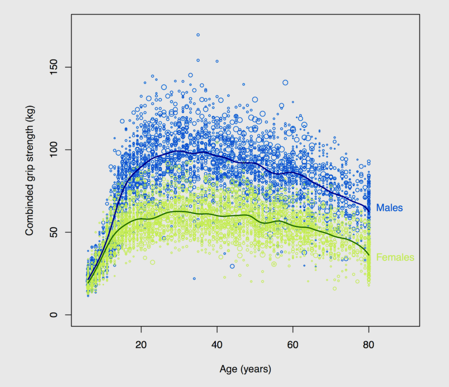 2) GRIP STRENGTH — AGE-REGRESSION.COM