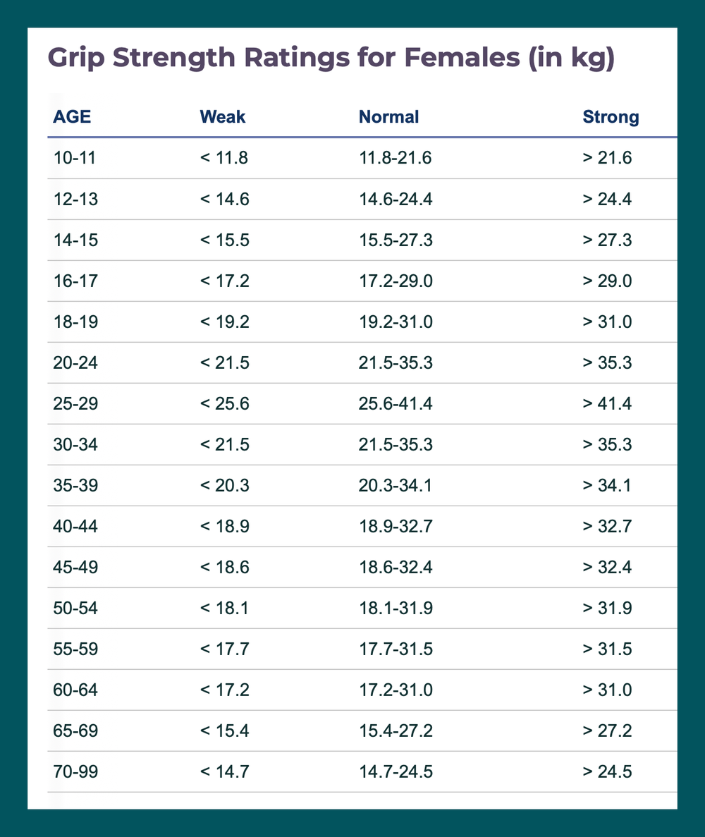 2) GRIP STRENGTH — AGE-REGRESSION.COM