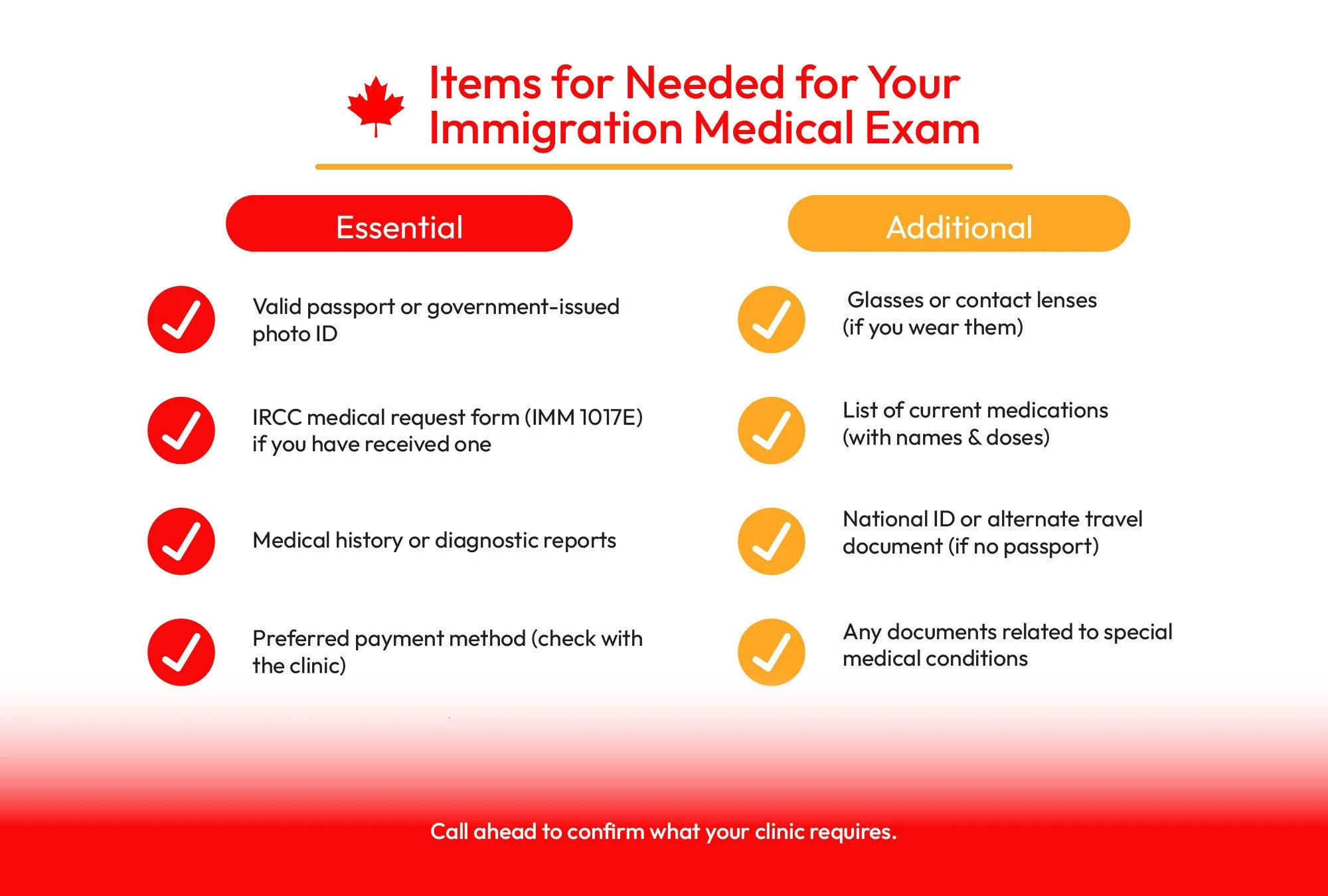 How to Prepare For Your Immigration Medical Exam in 2026