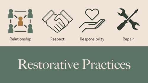 Restorative Practices: what are they and why are they important for ...