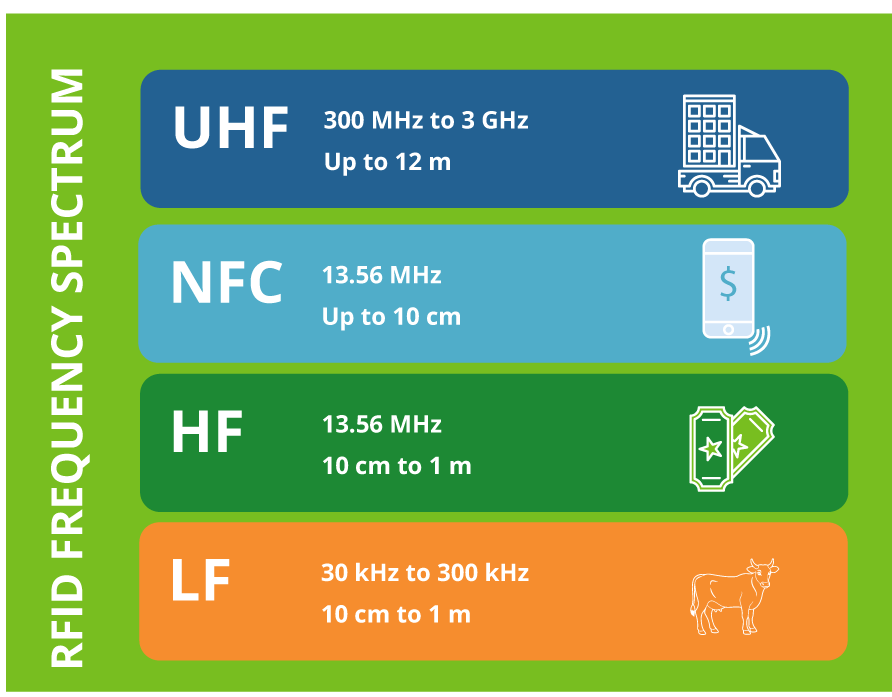 Programming RFID Tags: — InfraMarker by Berntsen