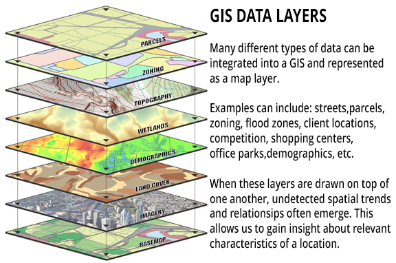 GIS - Location intelligence that makes everything smarter — InfraMarker ...