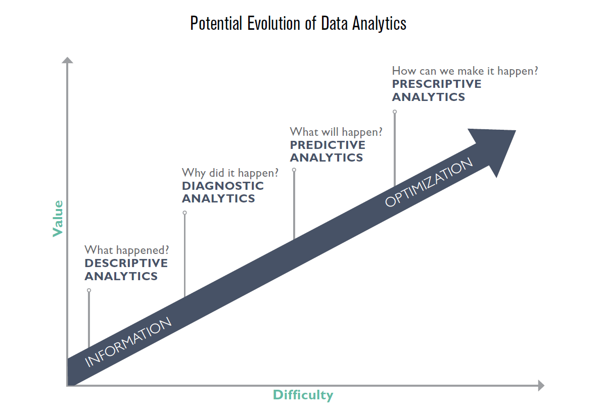 Tracing the Evolution of Data Analytics in Litigation Finance — Stellium