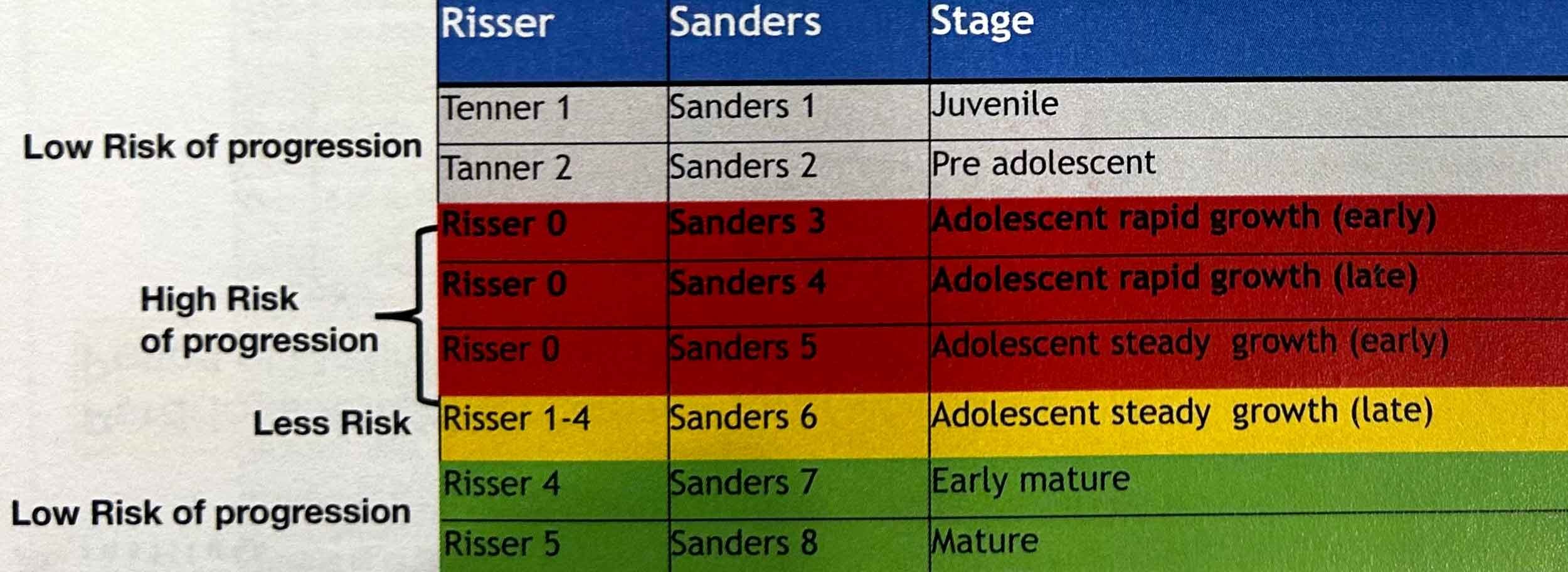 Medical Imaging Relevant to Scoliosis Care | Schroth DC