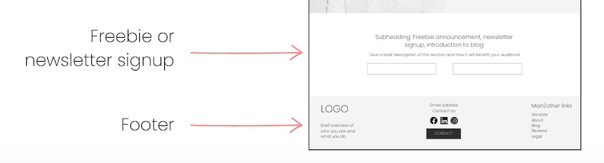 Essentials of a high-converting website homepage
