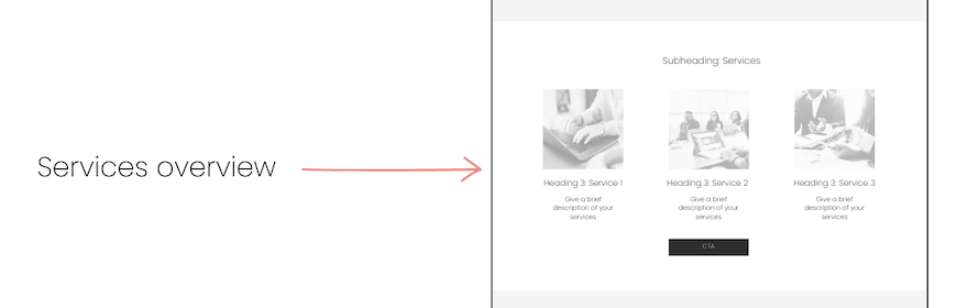Essentials of a high-converting website homepage