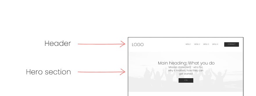 Essentials of a high-converting website homepage