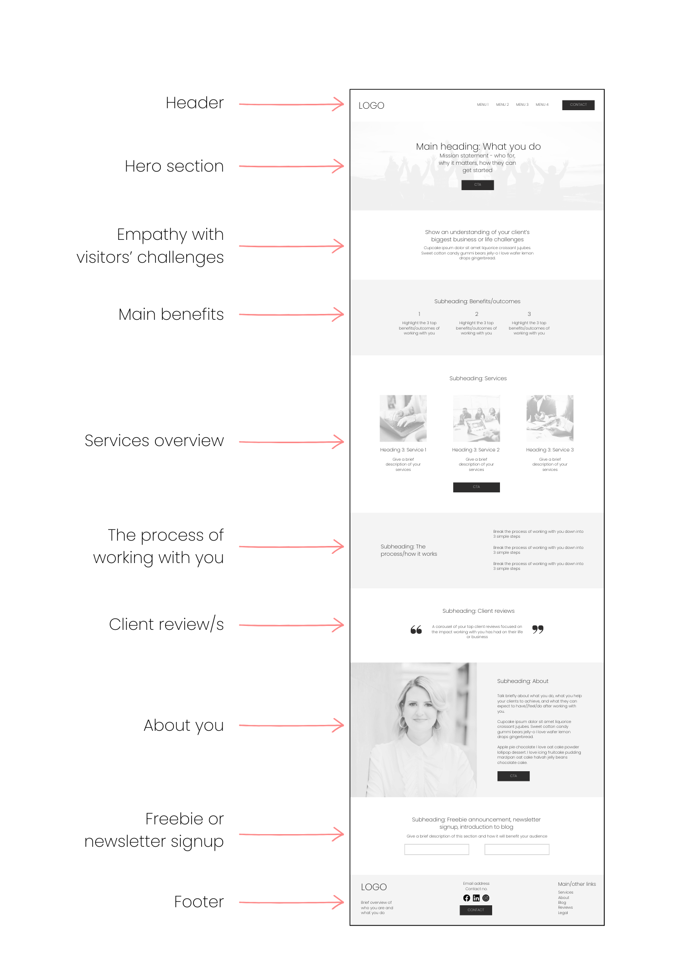 Essentials of a high-converting website homepage
