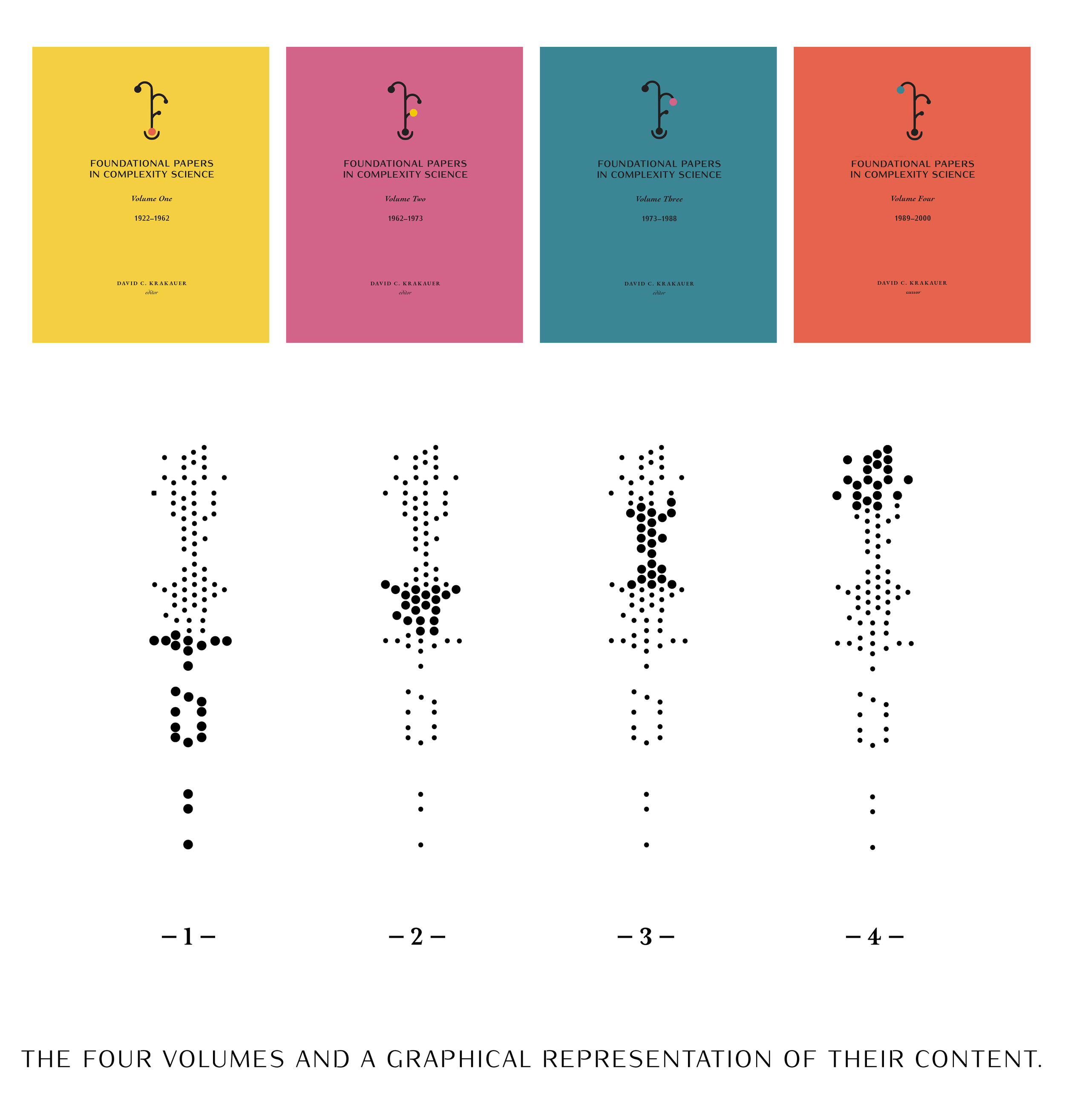 Foundational Papers in Complexity Science
