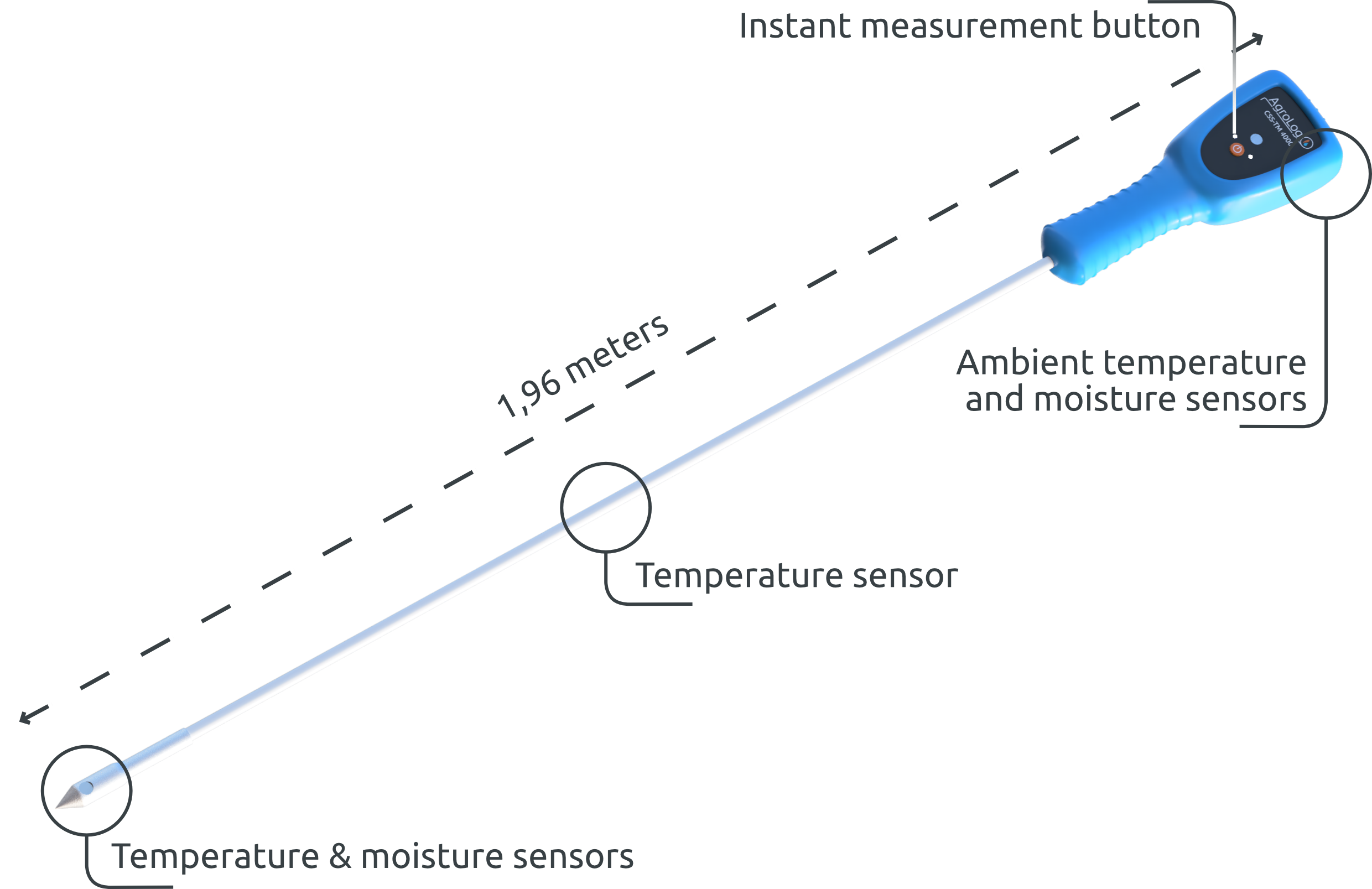 Wireless Sensor Spear - AgroLog