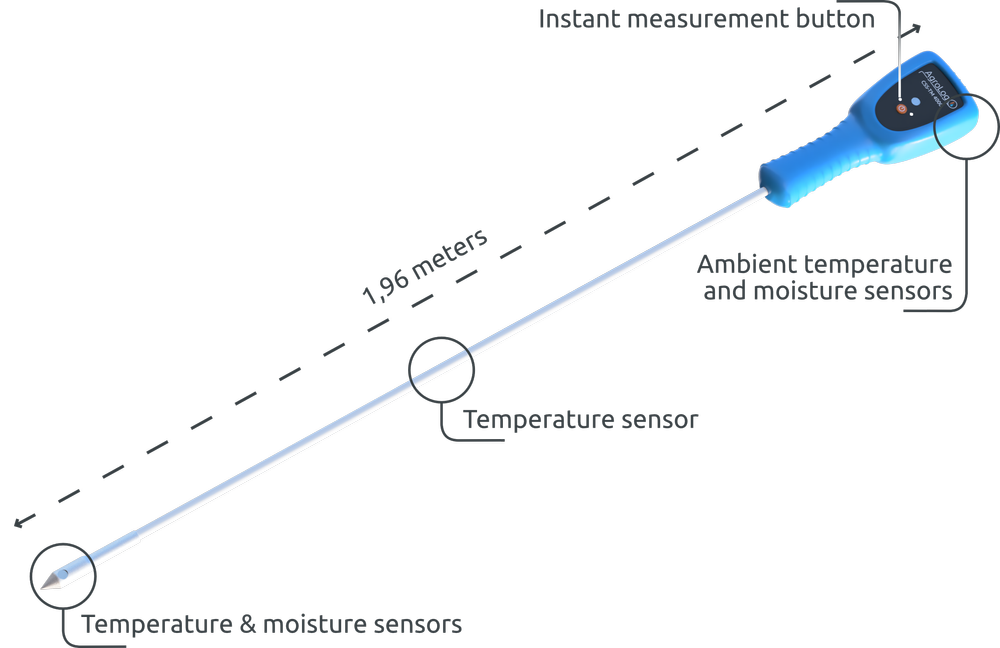 Wireless Sensor Spear - AgroLog