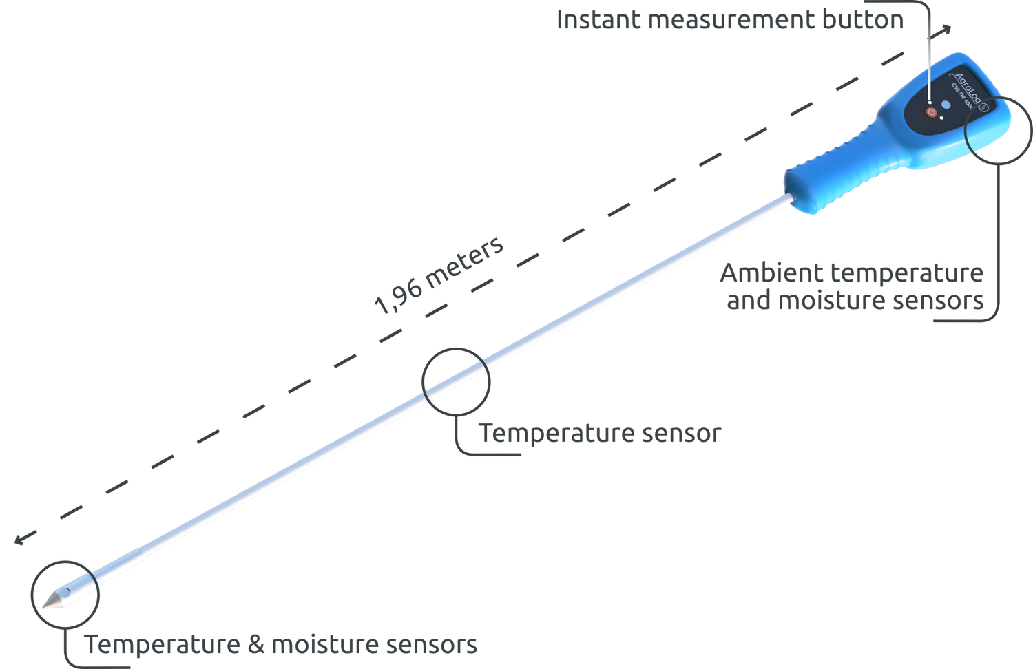 Wireless Sensor Spear - AgroLog