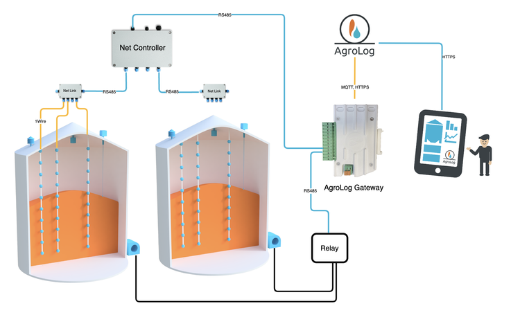 Our Integration Protocols - AgroLog