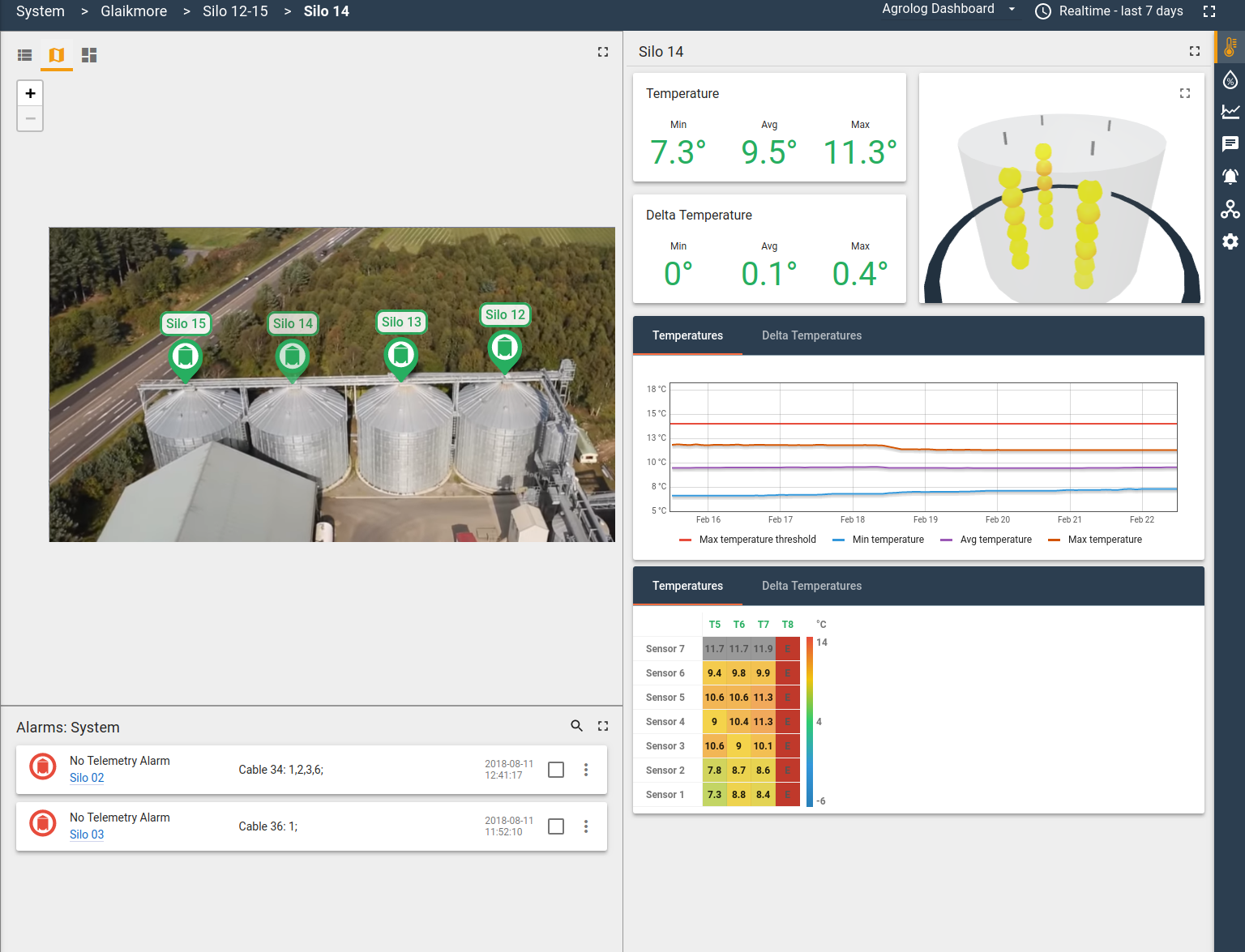 TMS6000 - Intelligent grain bin monitoring and control - AgroLog