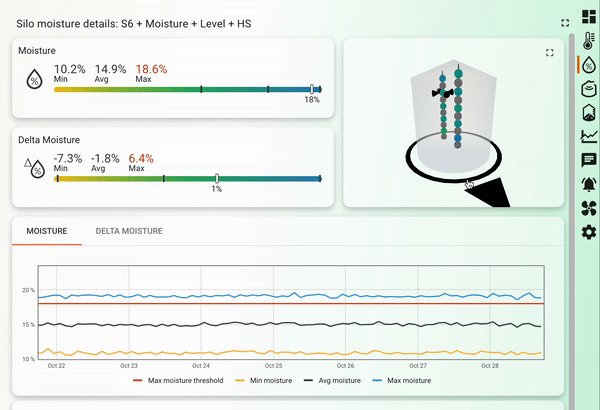 The Advantage in Grain Bin’s Moisture Monitoring — AgroLog