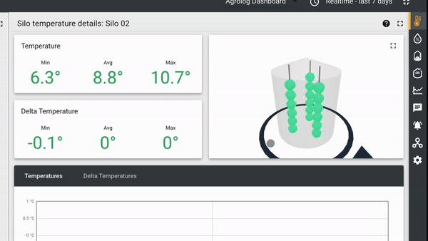 How to Monitor Your Crops from the Palm of Your Hands - AgroLog