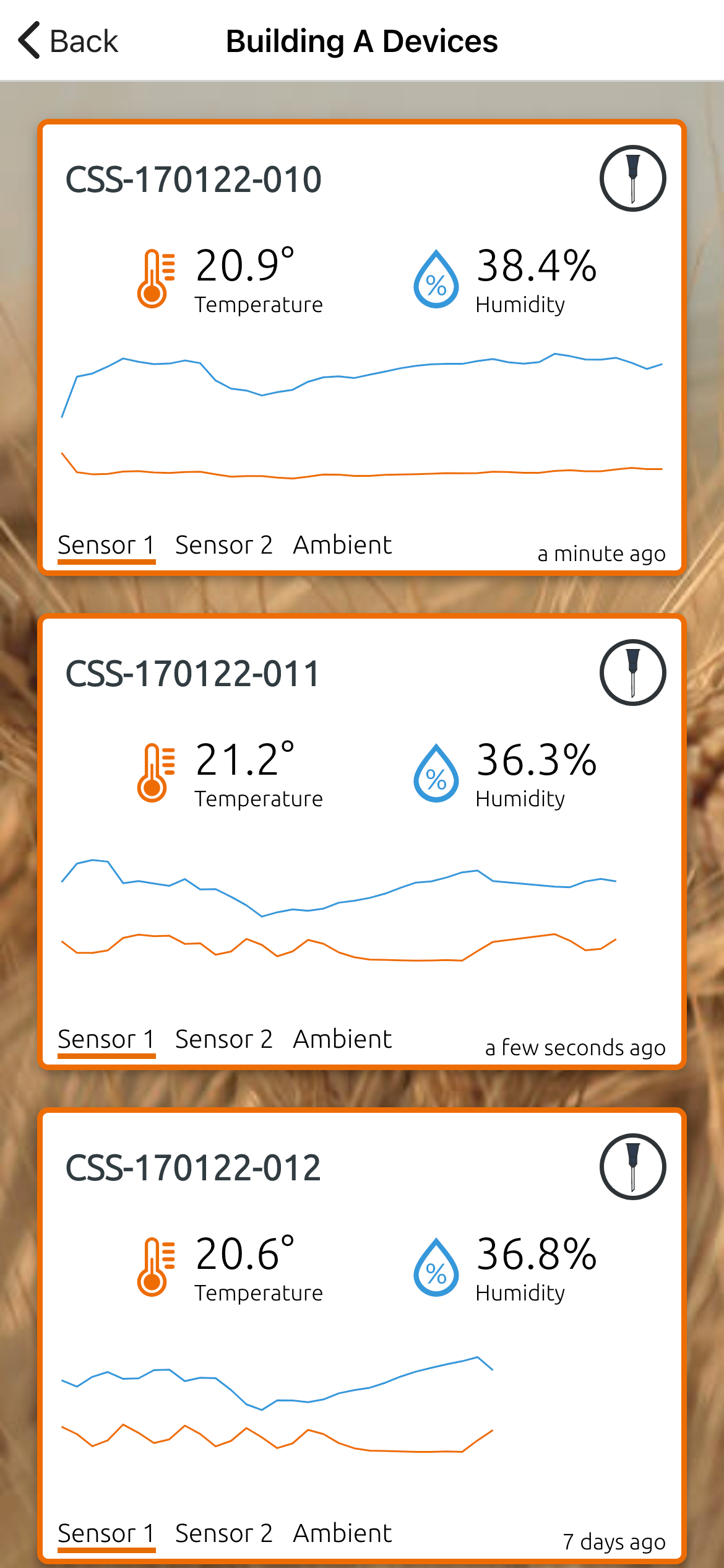 Wireless Sensor Spear - AgroLog