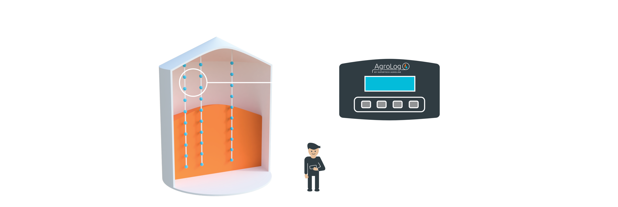 TMS2000 Grain Bin Monitoring - AgroLog
