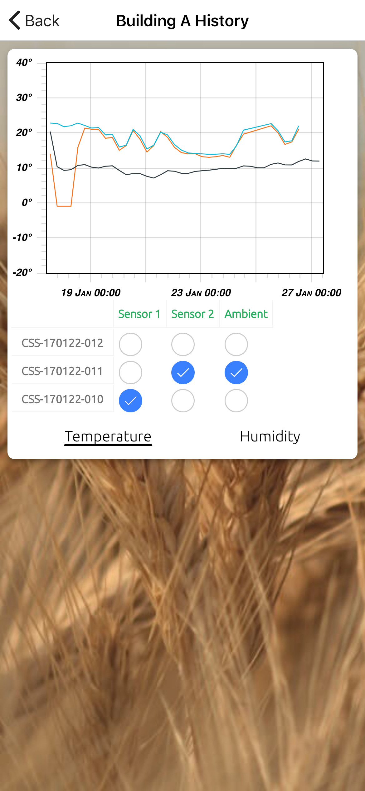 Wireless Sensor Spear - AgroLog