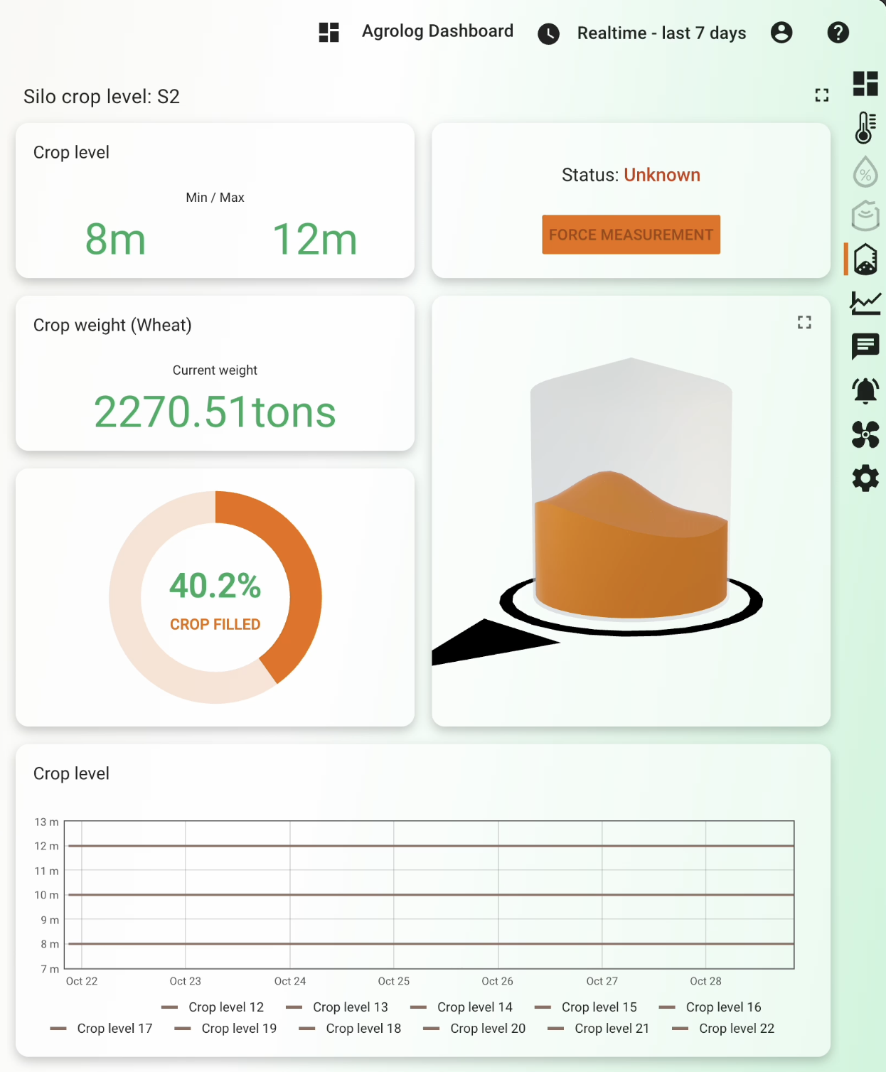 Inventory Monitoring Agrolog