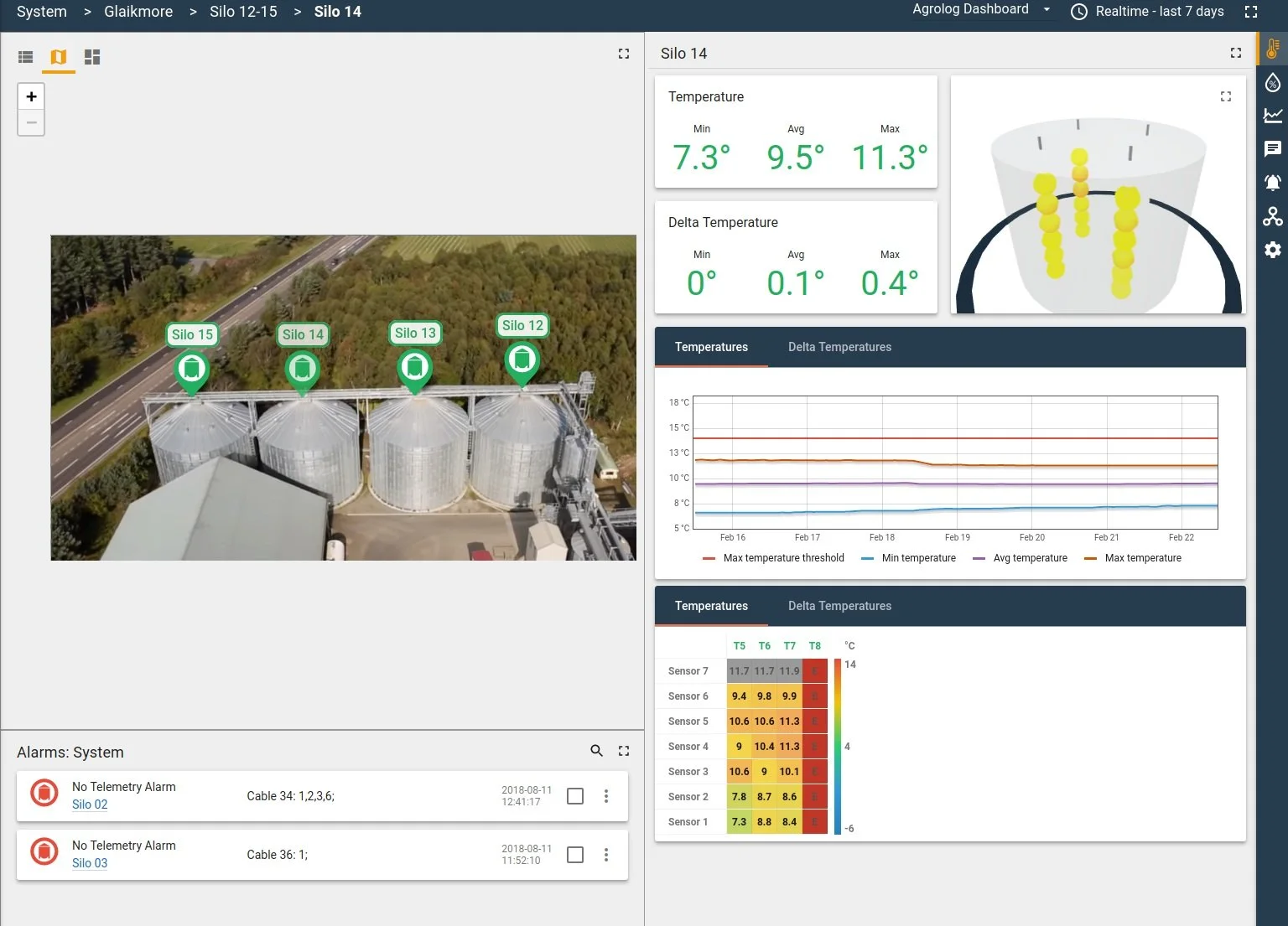 Optimizing grain storage with smart grain monitoring systems — AgroLog