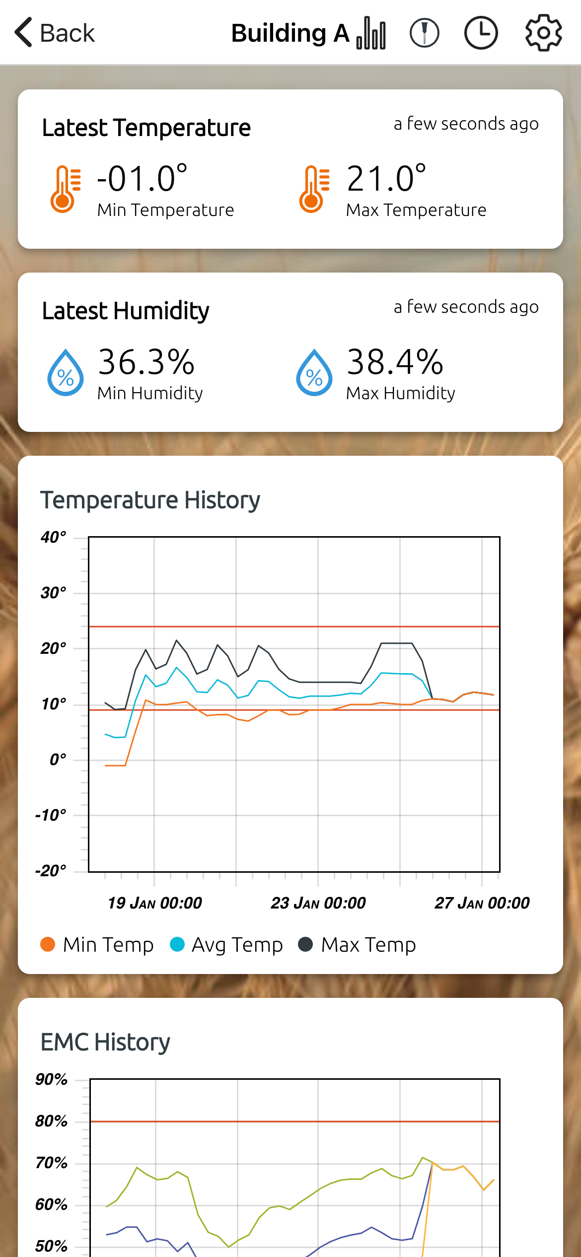 Wireless Sensor Spear - AgroLog
