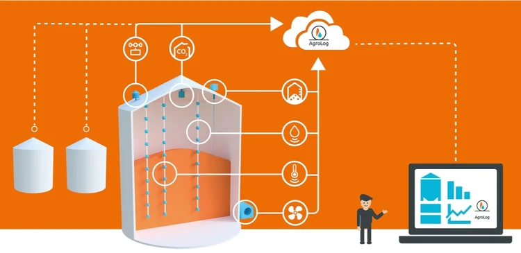 Grain bin monitoring systems - AgroLog