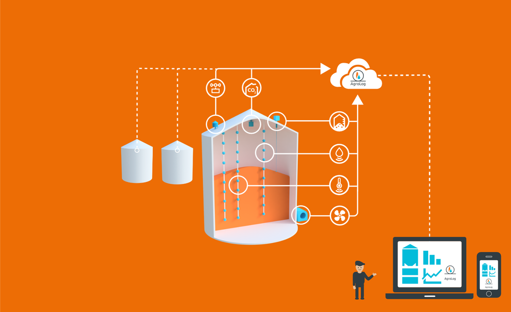 AgroLog - Grain bin monitoring systems