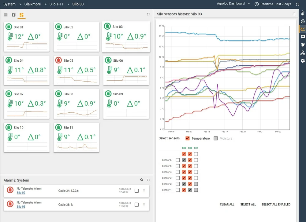 AgroLog Software - AgroLog