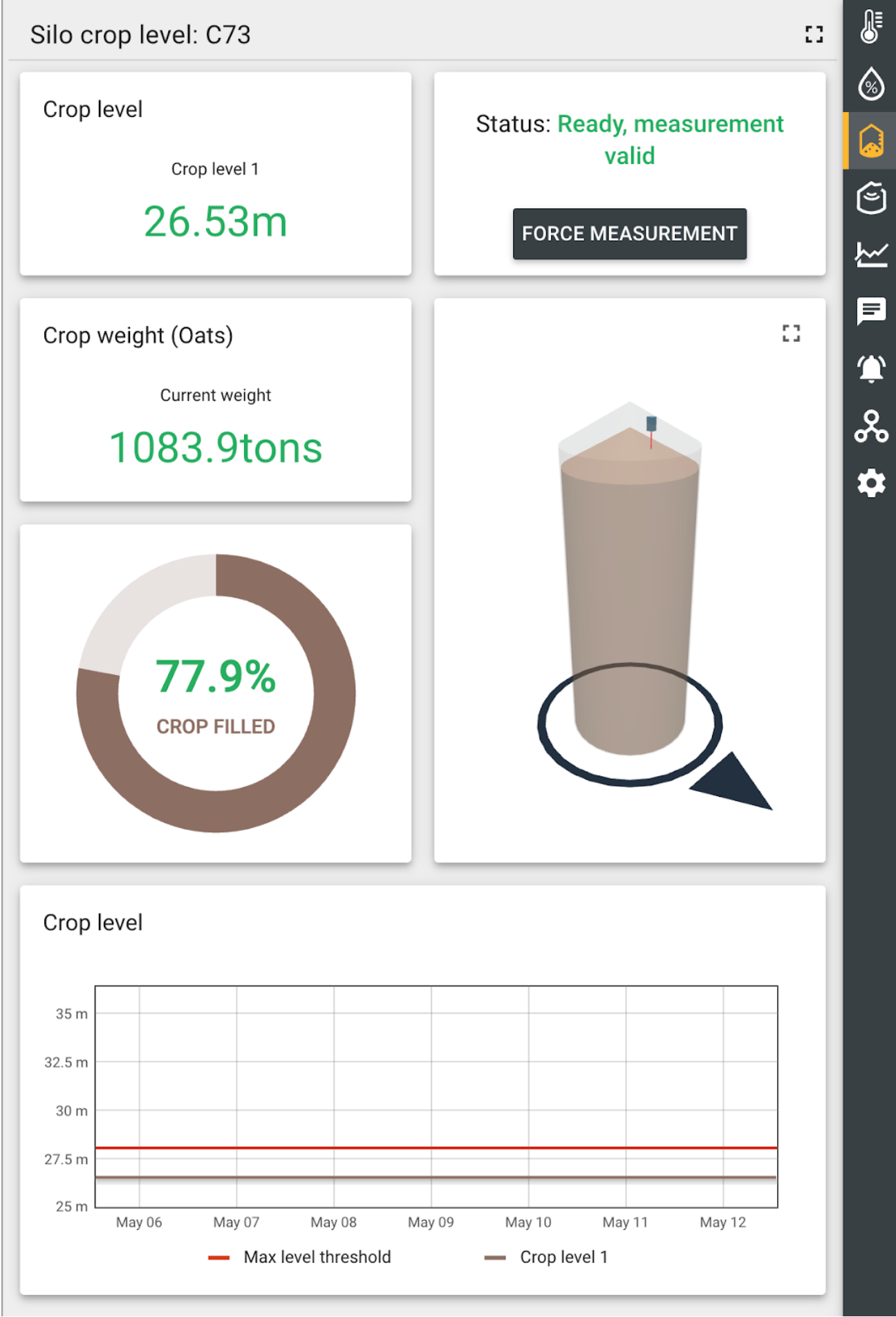 Crop Level Measurement - AgroLog