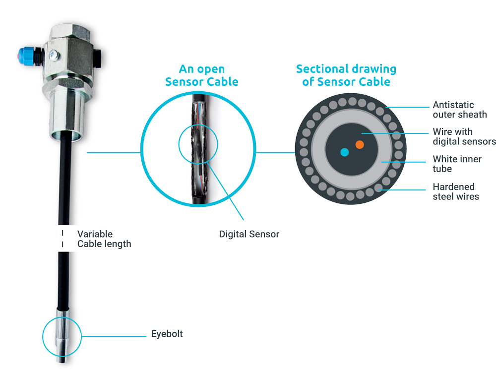 Temperature Sensor Cable - AgroLog