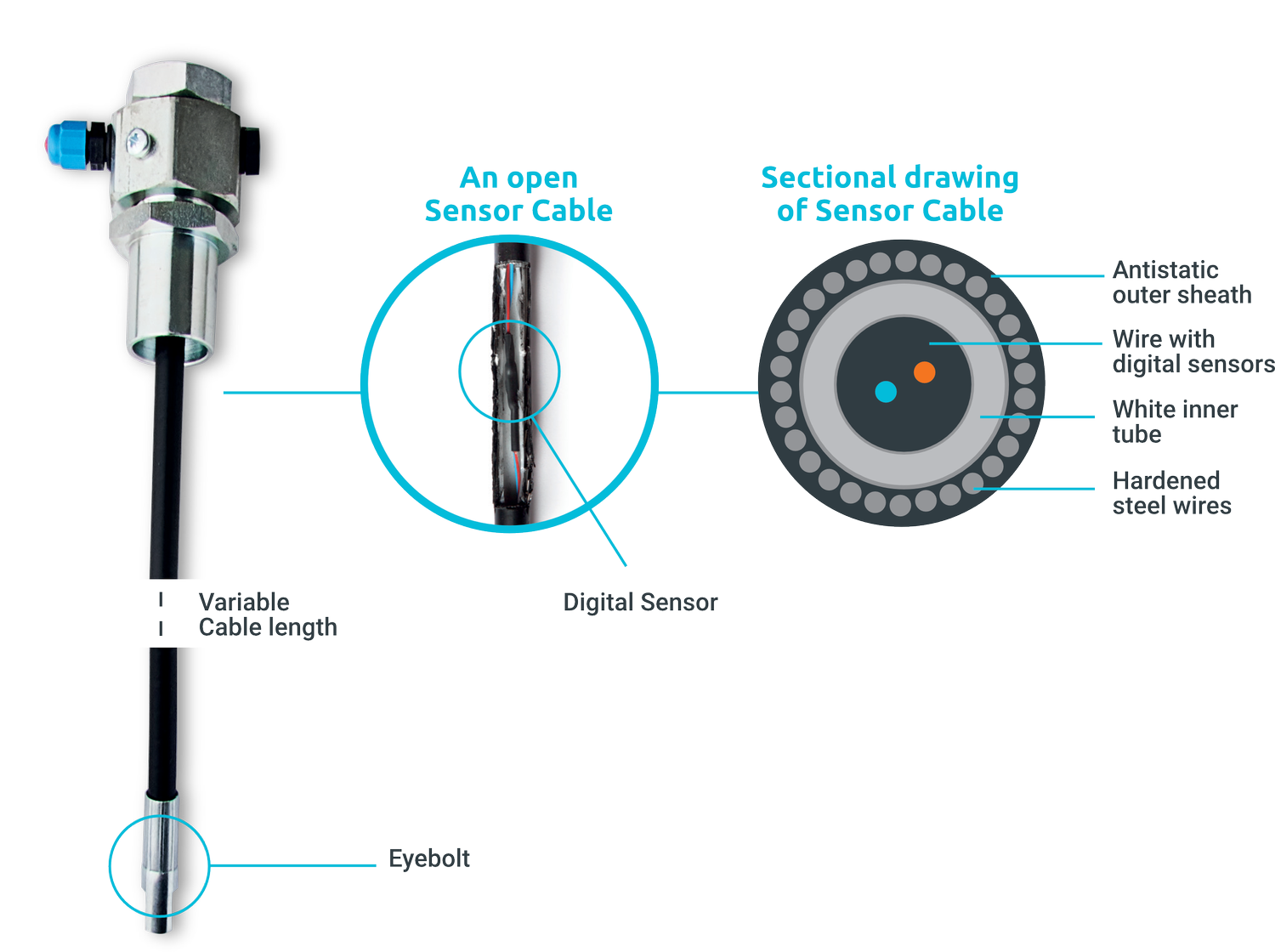 Temperature Sensor Cable - AgroLog