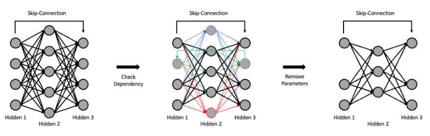 Enhancing Real-Time Processing of YOLOv5-L Using Pruning Techniques in ...