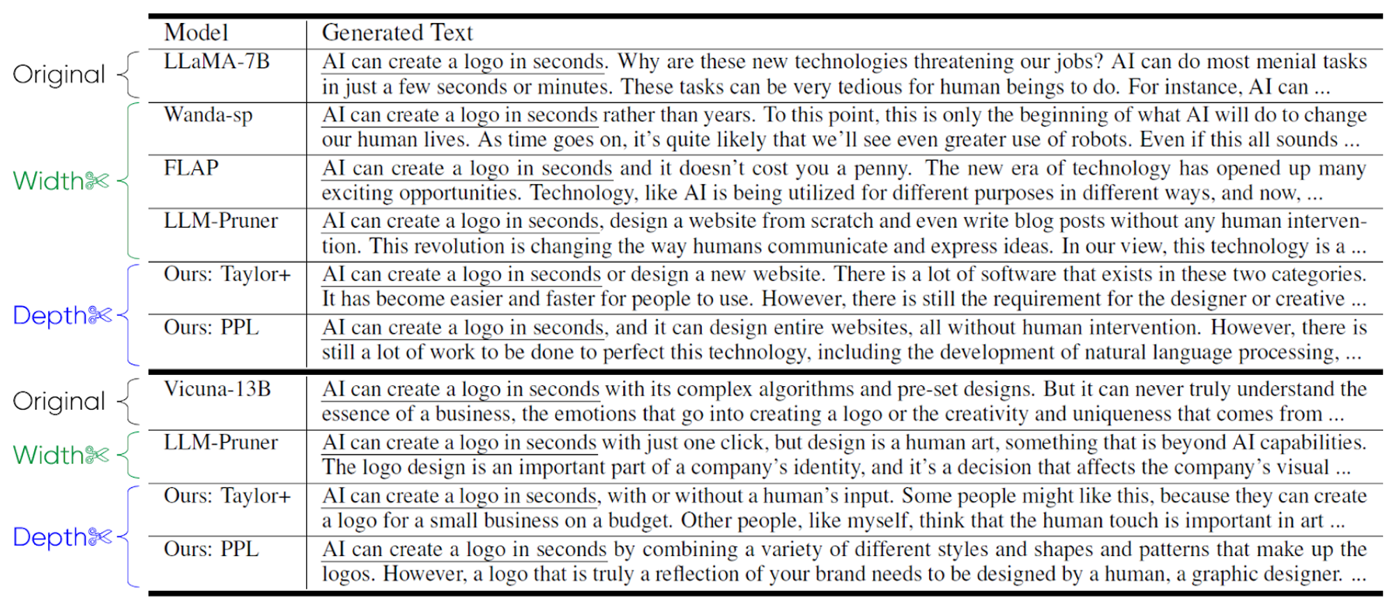 Shortened LLM: A Simple Depth Pruning for Large Language Models — Nota AI