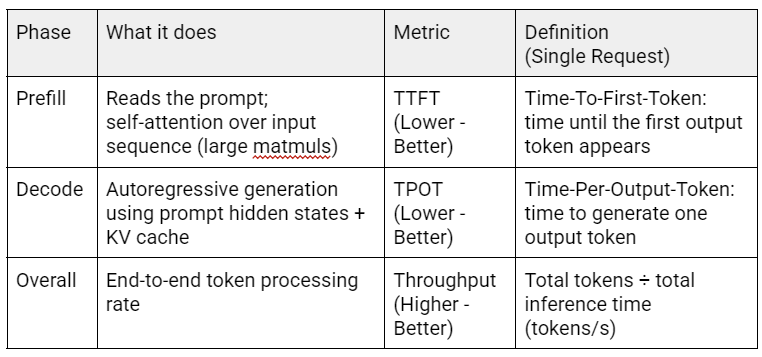 NVIDIA Blackwell: The Impact of NVFP4 For LLM Inference - Edge AI and Vision Alliance