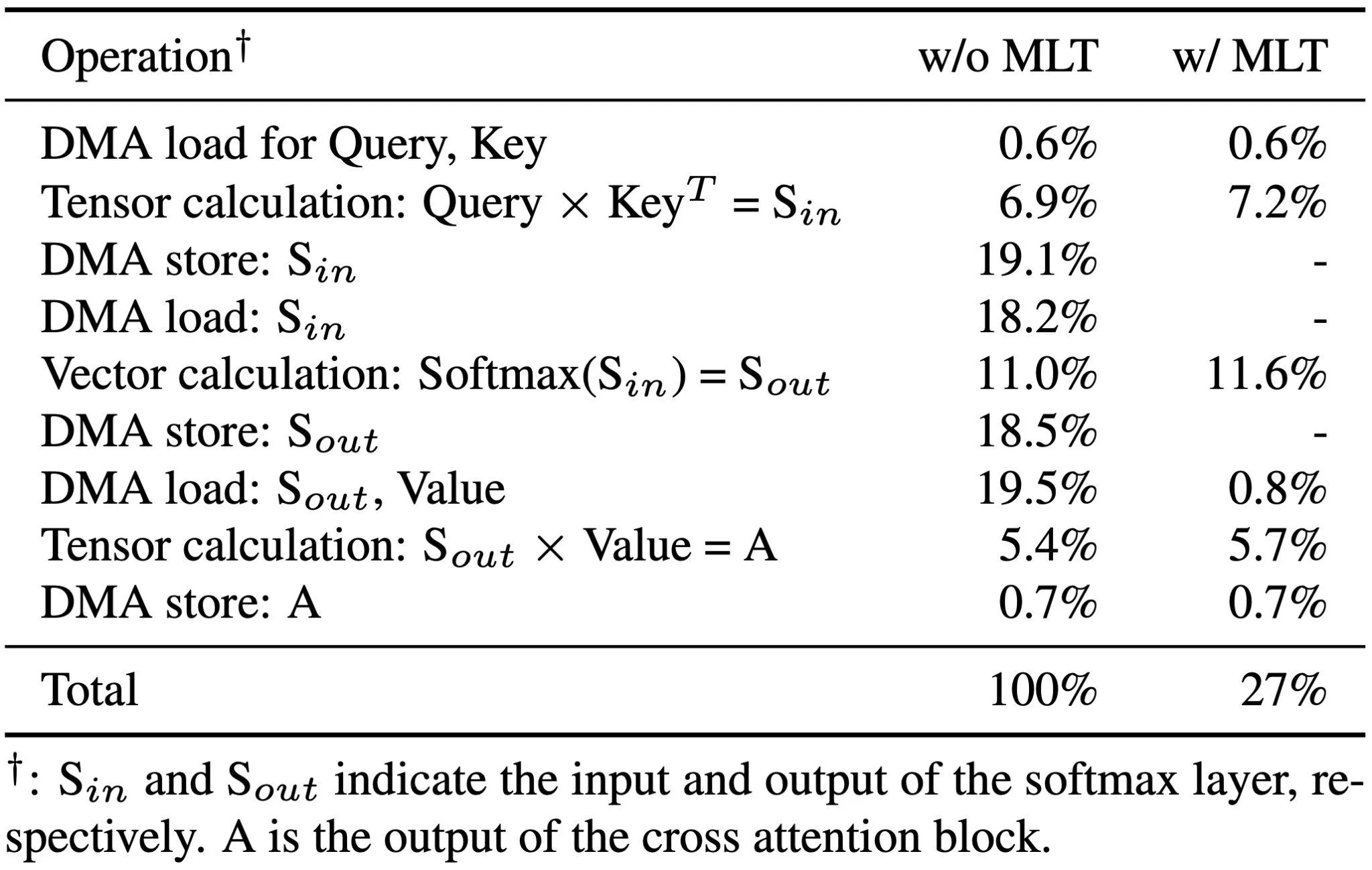 EdgeFusion: On-device Text-to-Image Generation — Nota AI