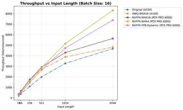 NVIDIA Blackwell: The Impact of NVFP4 For LLM Inference - Edge AI and Vision Alliance