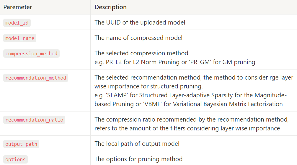 Optimizing AI Models for ST Target Devices with PyNetsPresso Integration — Nota AI
