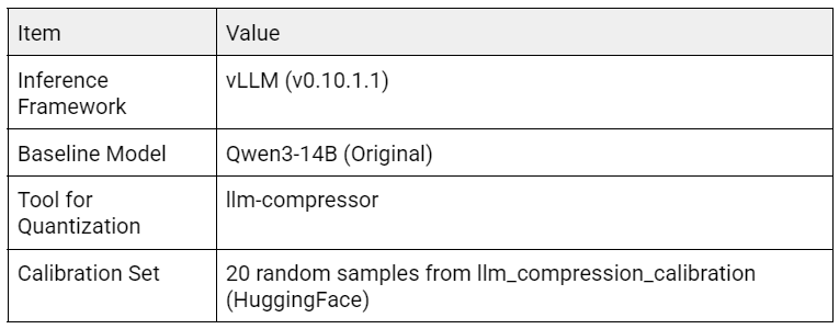 NVIDIA Blackwell: The Impact of NVFP4 For LLM Inference - Edge AI and Vision Alliance