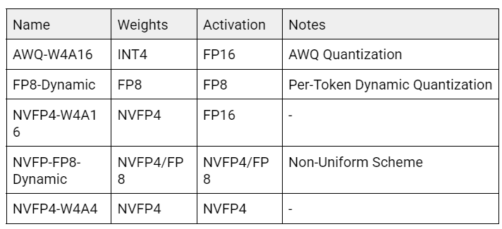 NVIDIA Blackwell: The Impact of NVFP4 For LLM Inference - Edge AI and Vision Alliance