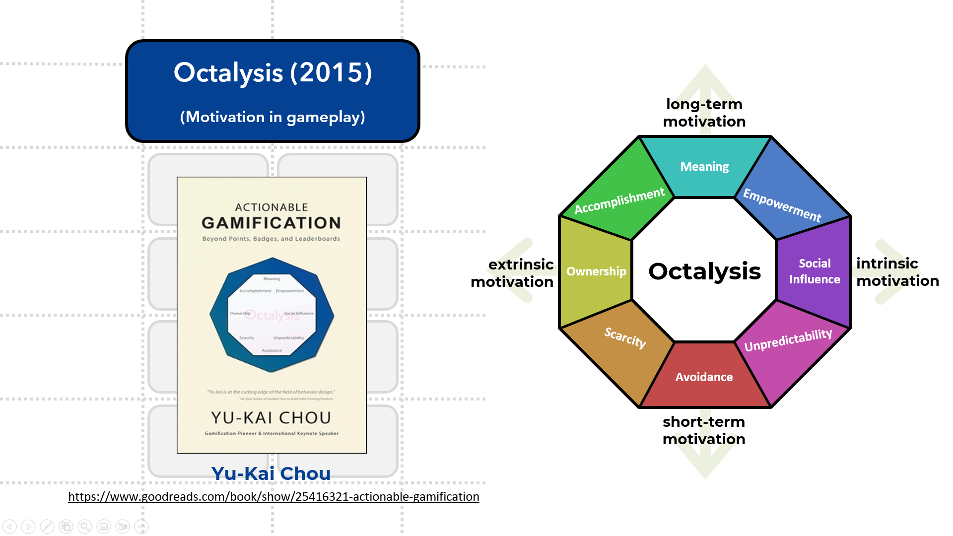 The 25 Drives Grid — Unfix