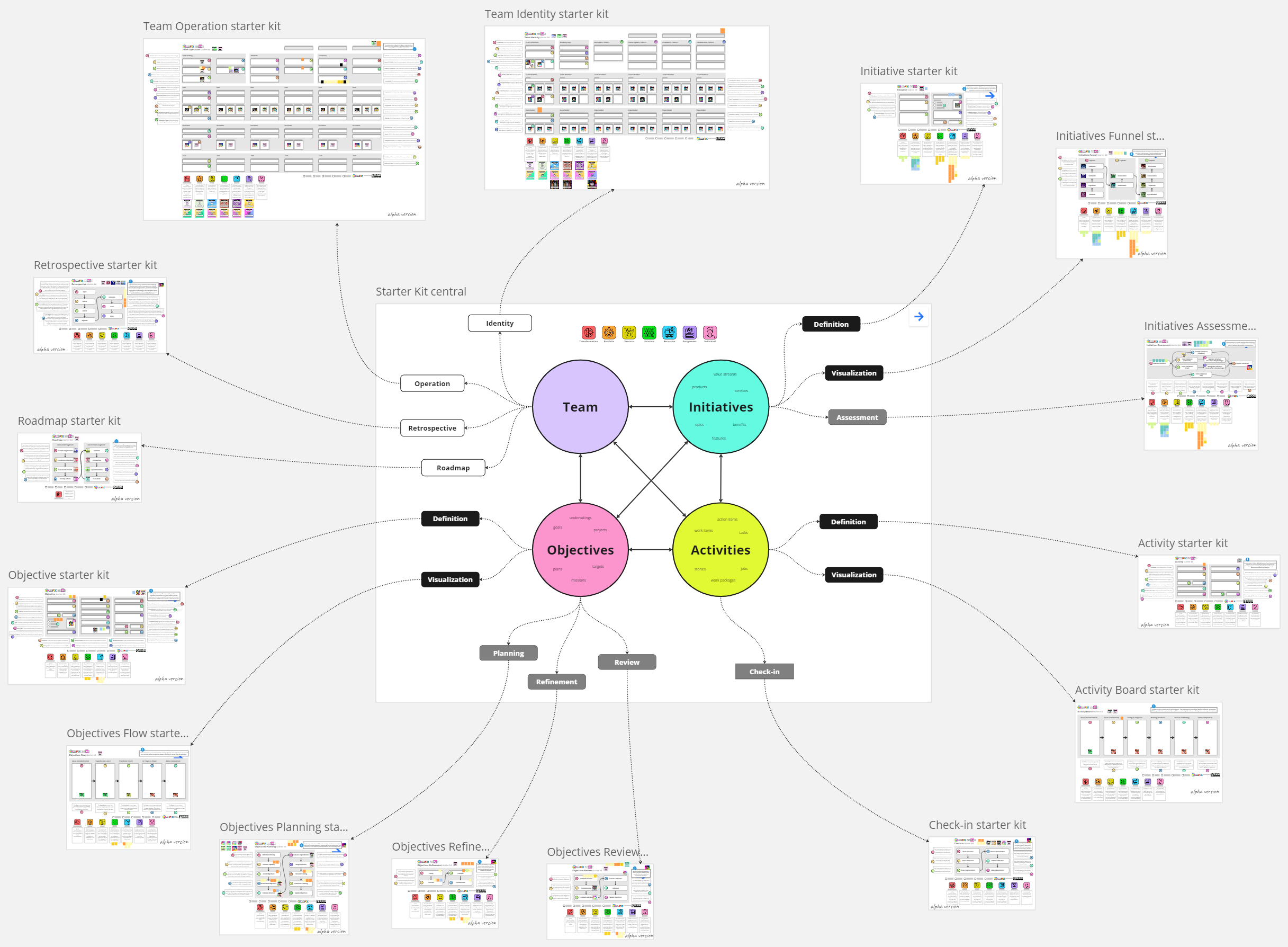unFIX Brain — unFIX